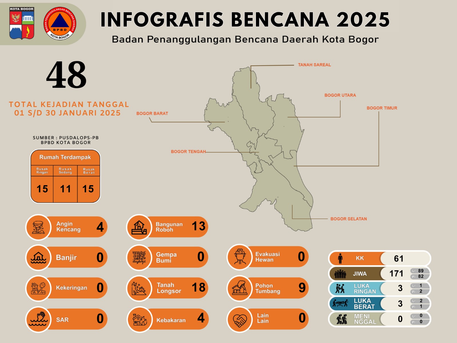 Rekapitulasi dan Dampak Kejadian Bencana di Kota Bogor pada 29 Januari 2025, Berita Informatif ...